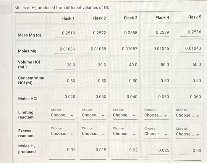 Solved Moles of H₂ produced from different volumes of HCI | Chegg.com