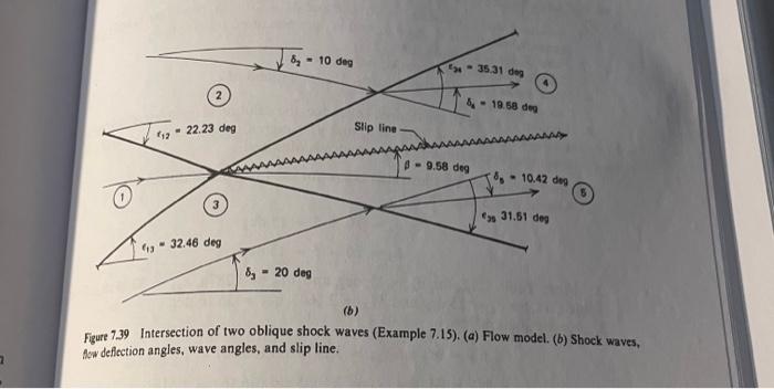 Solved 16. A two-dimensional supersonic inlet comprises two | Chegg.com