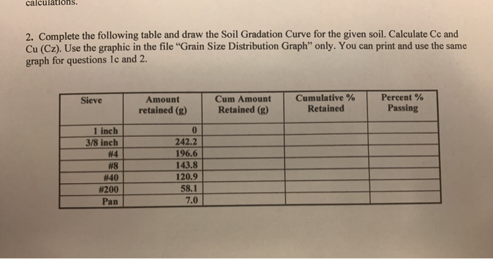 Solved calculations. 2. Complete the following table and | Chegg.com