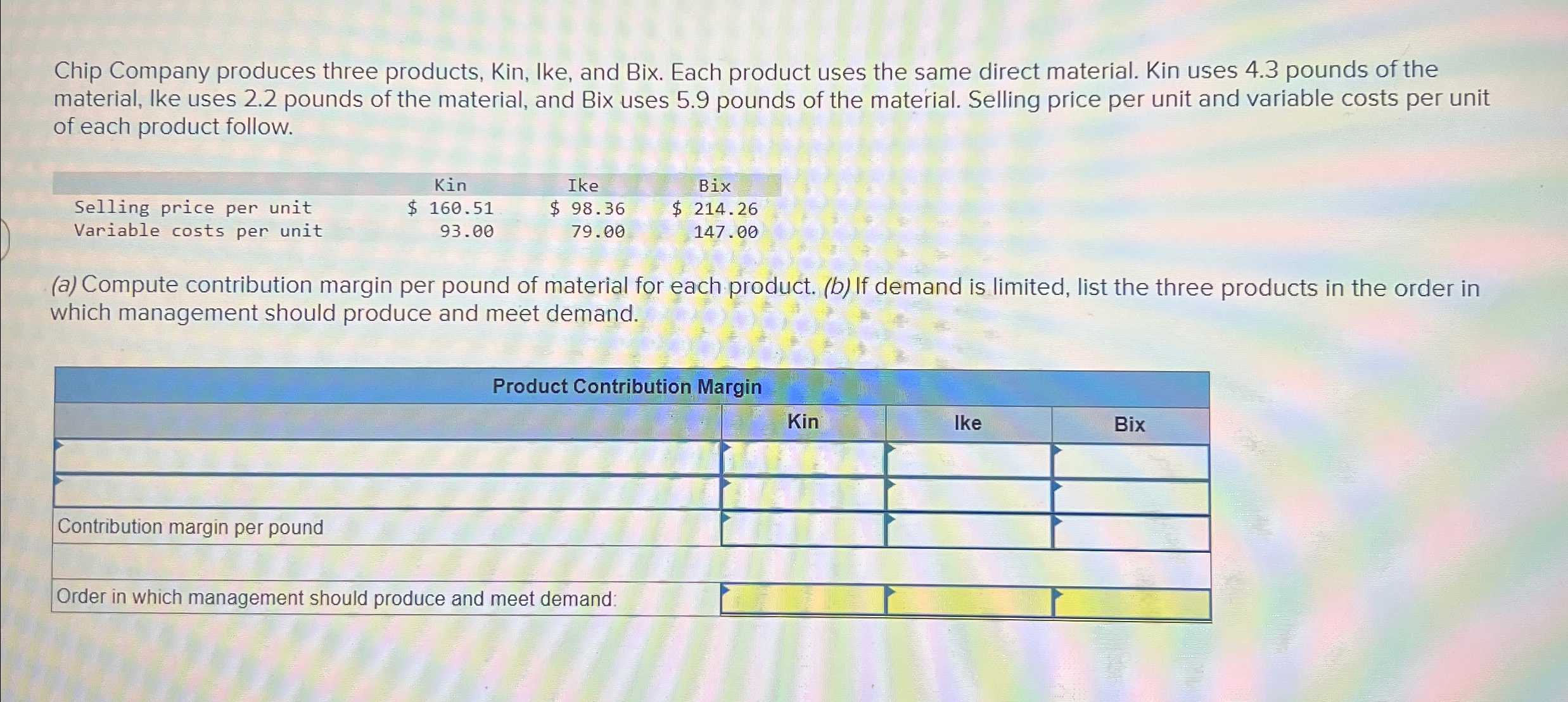 Solved Chip Company produces three products, Kin, Ike, and | Chegg.com