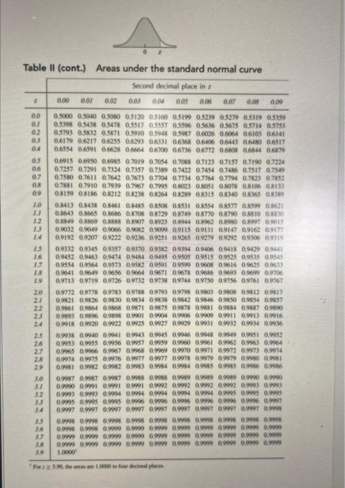 Solved Use a standard normal table to obtain the areas under | Chegg.com