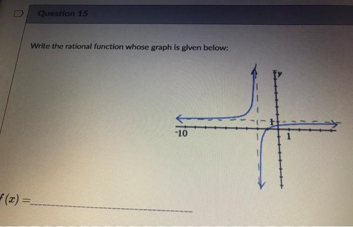 Solved Question 15 Write the rational function whose graph | Chegg.com