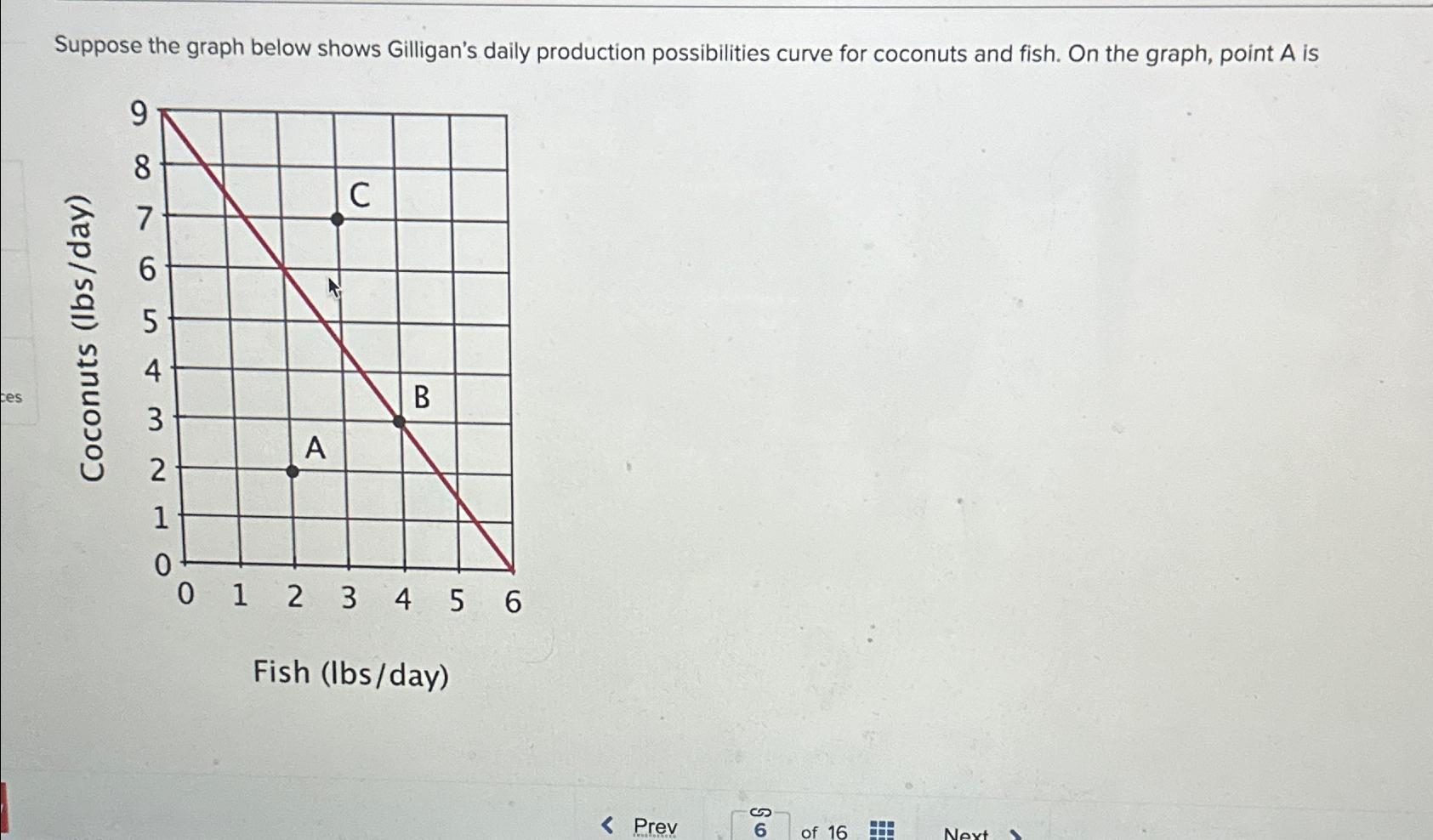 Solved Suppose the graph below shows Gilligan's daily | Chegg.com