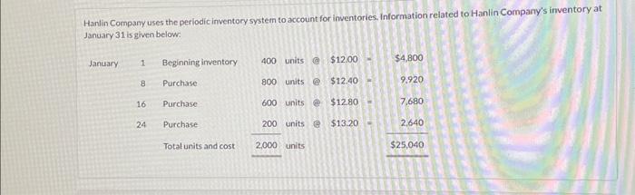 Solved Hanlin Company uses the periodic inventory system to | Chegg.com