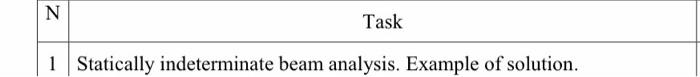 Solved N Task 1 Statically indeterminate beam analysis. | Chegg.com