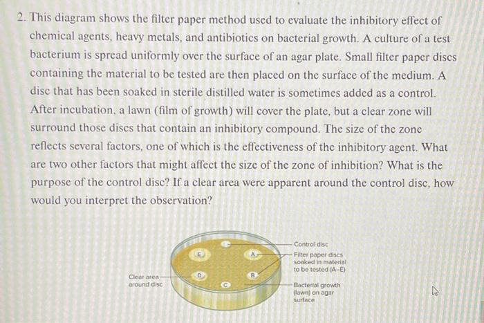 Solved 2. This diagram shows the filter paper method used to | Chegg.com