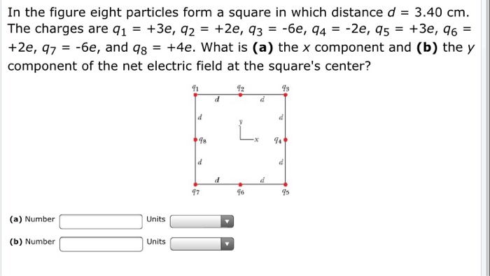 Solved In the figure eight particles form a square in which | Chegg.com