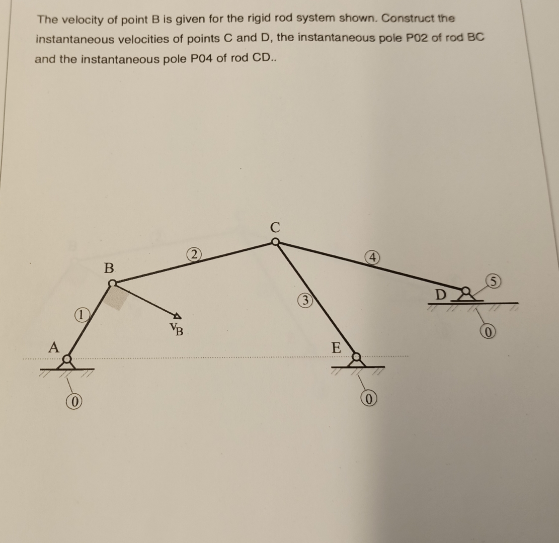 Solved The velocity of point B ﻿is given for the rigid rod | Chegg.com