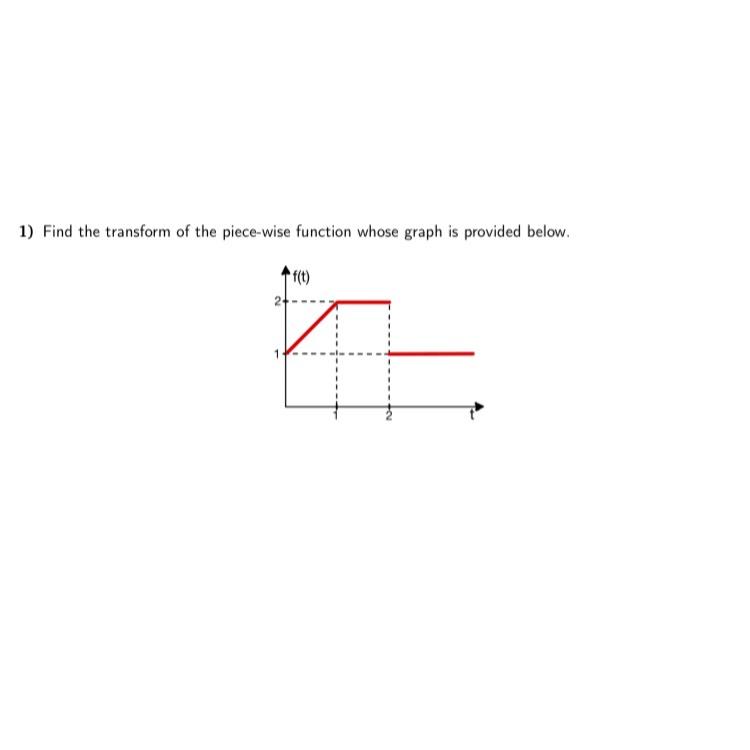 Solved Find the transform of the piece-wise function whose | Chegg.com