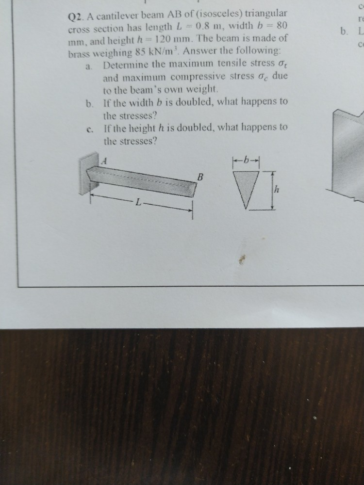 Solved re b. L с a Q2. A cantilever beam AB of (isosceles) | Chegg.com