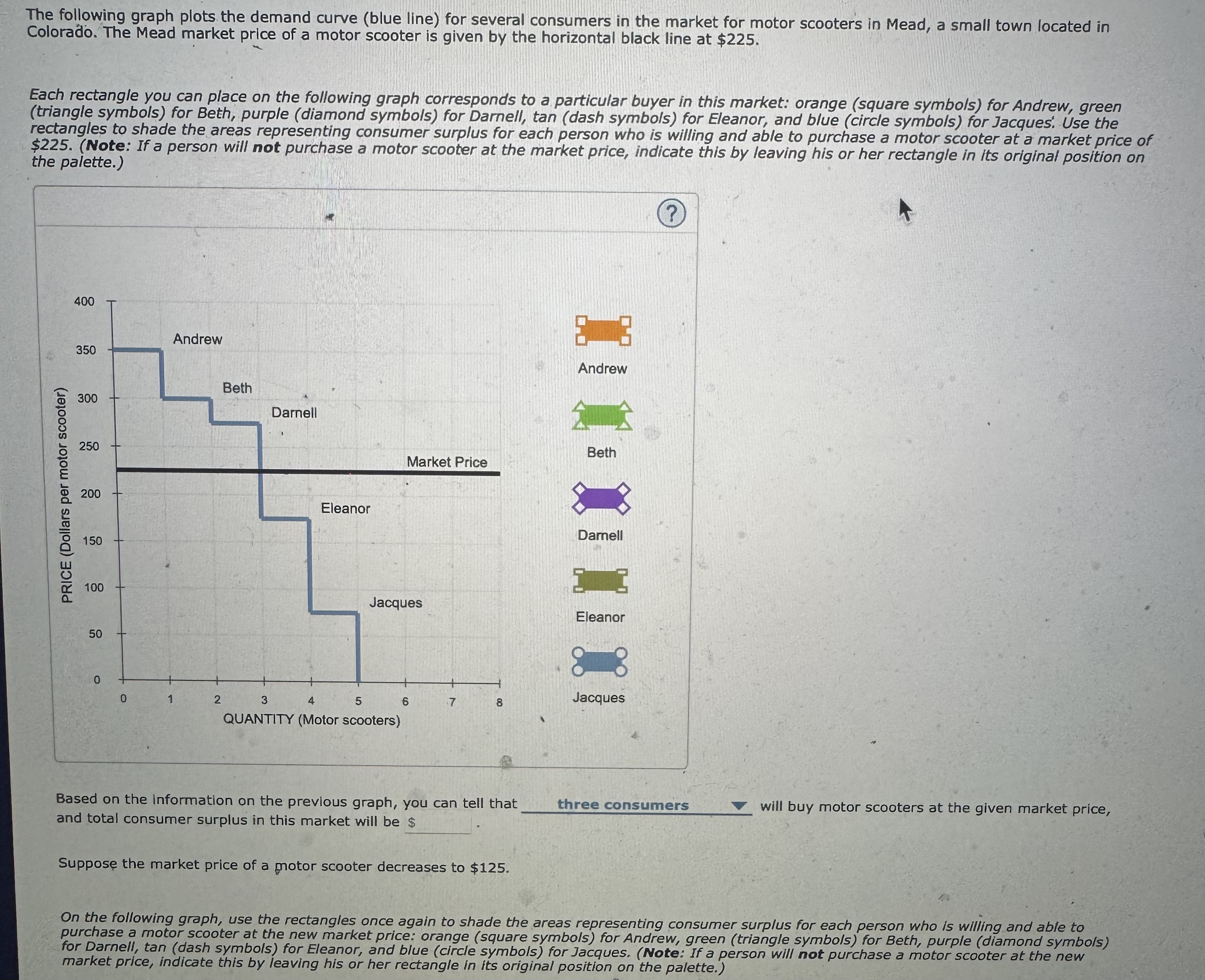 Solved The following graph plots the demand curve (blue | Chegg.com