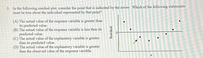 Solved 3. In the following residual plot, consider the point | Chegg.com