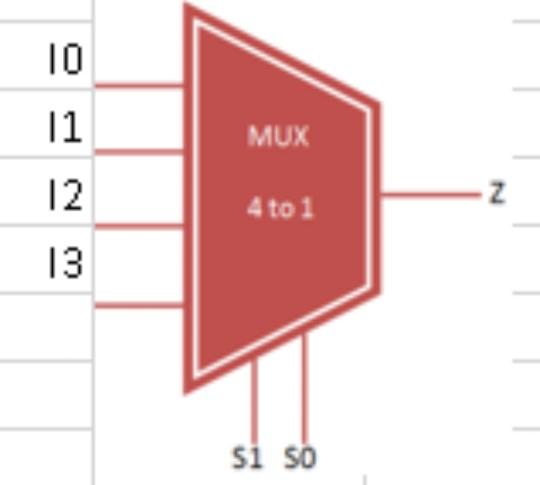 Solved Design a 4 to 1 multiplexer as illustrated in the | Chegg.com