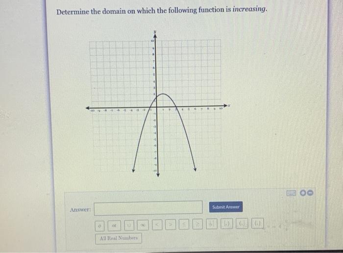 Solved Determine the domain on which the following function | Chegg.com