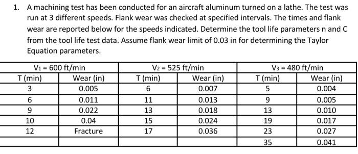 Solved 1. A machining test has been conducted for an | Chegg.com