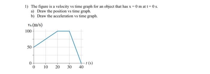 Solved 1) The figure is a velocity vs time graph for an | Chegg.com