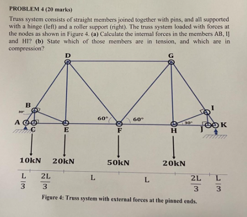 Solved PROBLEM 4 (20 ﻿marks)Truss system consists of | Chegg.com
