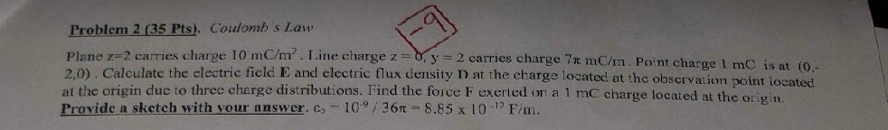 Solved Problem 2 (35 ﻿Pts). ﻿Coulomb is LawPlane z=2 | Chegg.com
