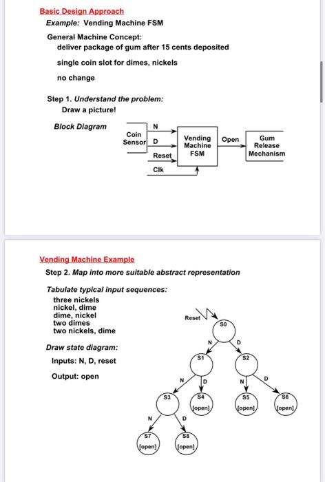 1 Draw The State Diagram And Write The Vhdl For The 