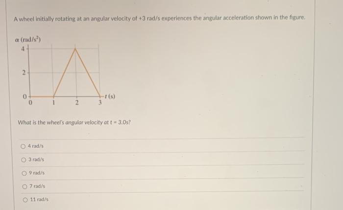 Solved A wheel initially rotating at an angular velocity of | Chegg.com