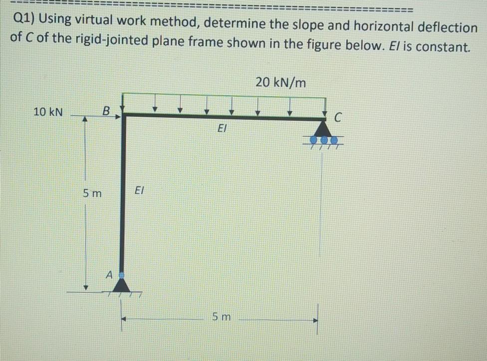 Solved Q1) Using virtual work method, determine the slope | Chegg.com