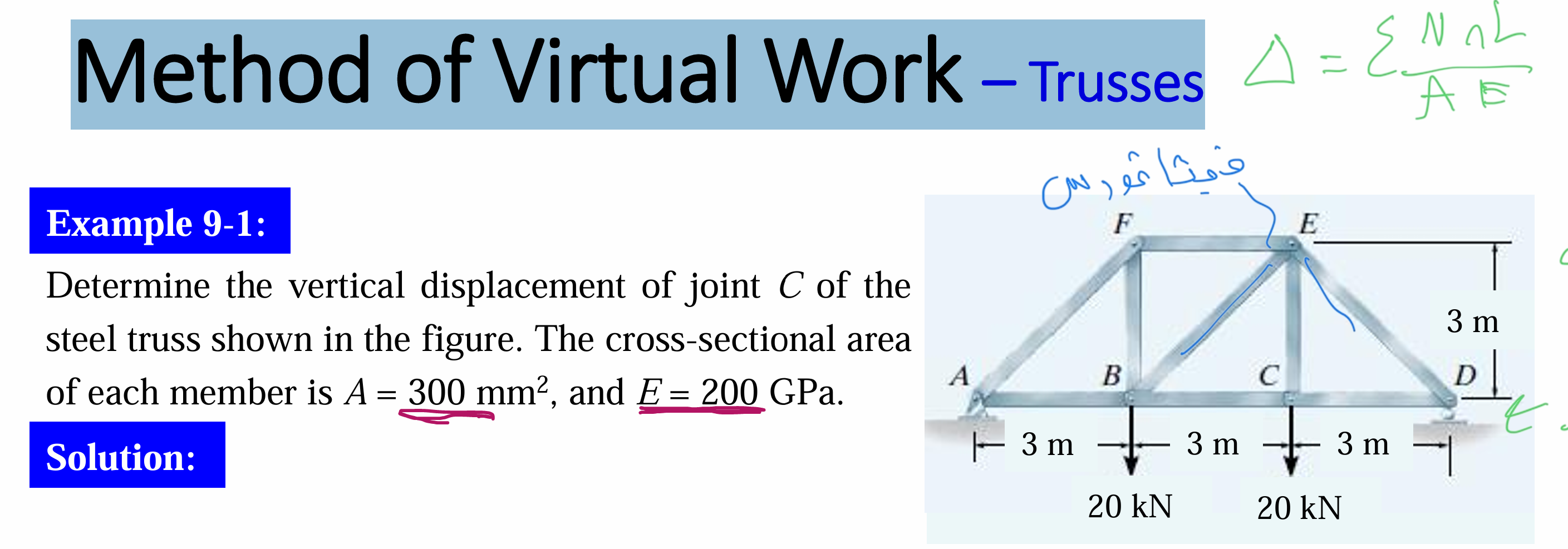Solved Method of Virtual Work - ﻿TrussesΔ=εN∩LAEDetermine | Chegg.com
