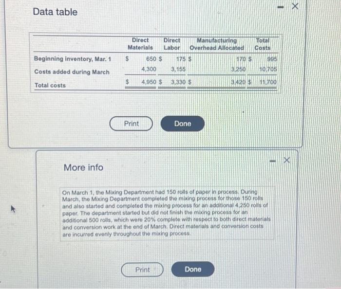 Solved Data table More info On March 1, the Mixing | Chegg.com