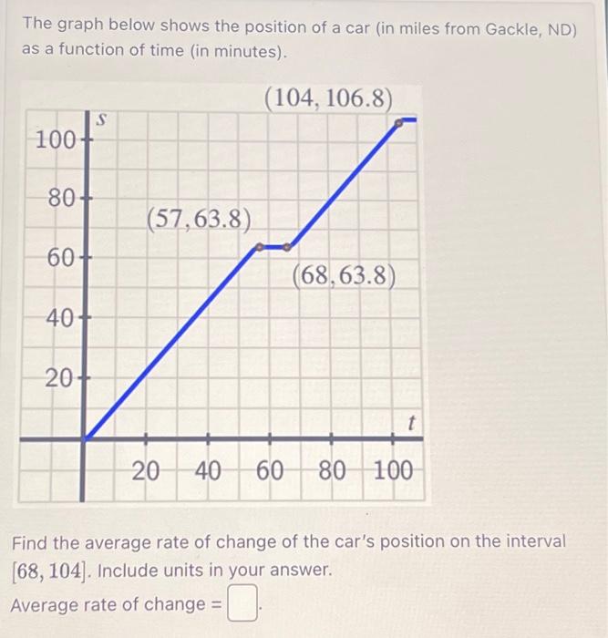 Solved The graph below shows the position of a car (in miles | Chegg.com