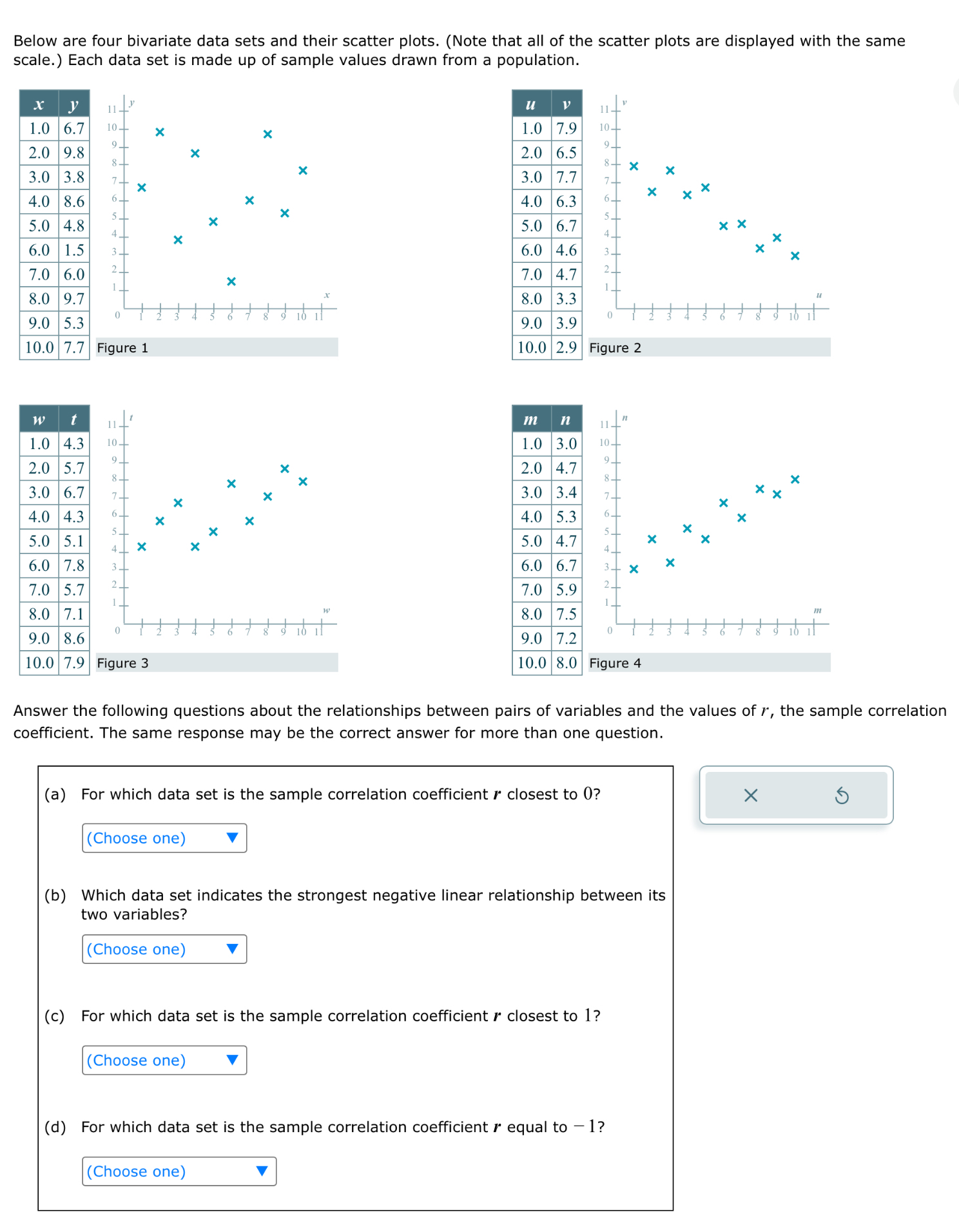 Solved Below are four bivariate data sets and their scatter | Chegg.com