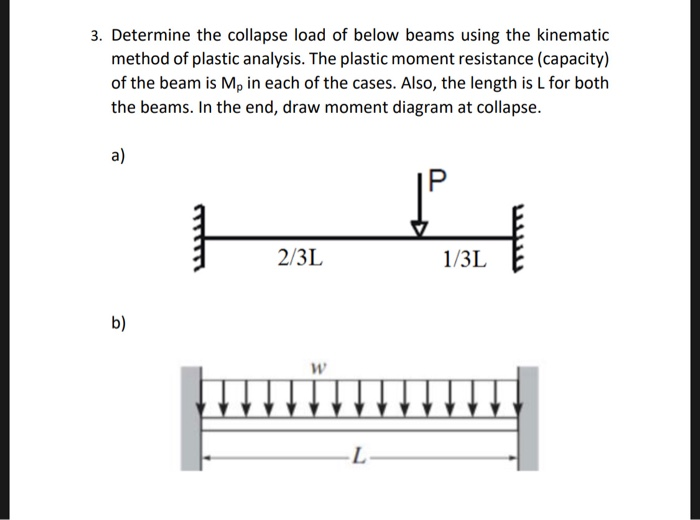 Solved 3. Determine the collapse load of below beams using | Chegg.com