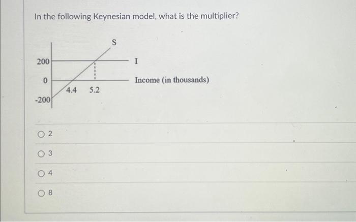 Solved In the following Keynesian model, what is the | Chegg.com