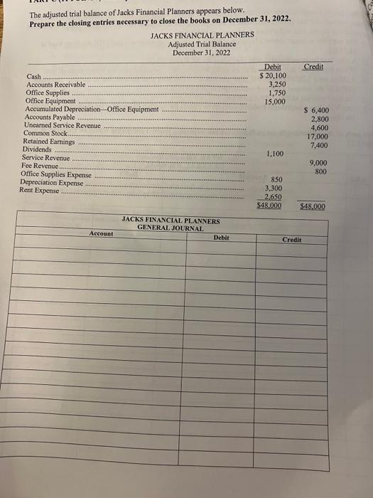 Solved The adjusted trial balance of Jacks Financial | Chegg.com