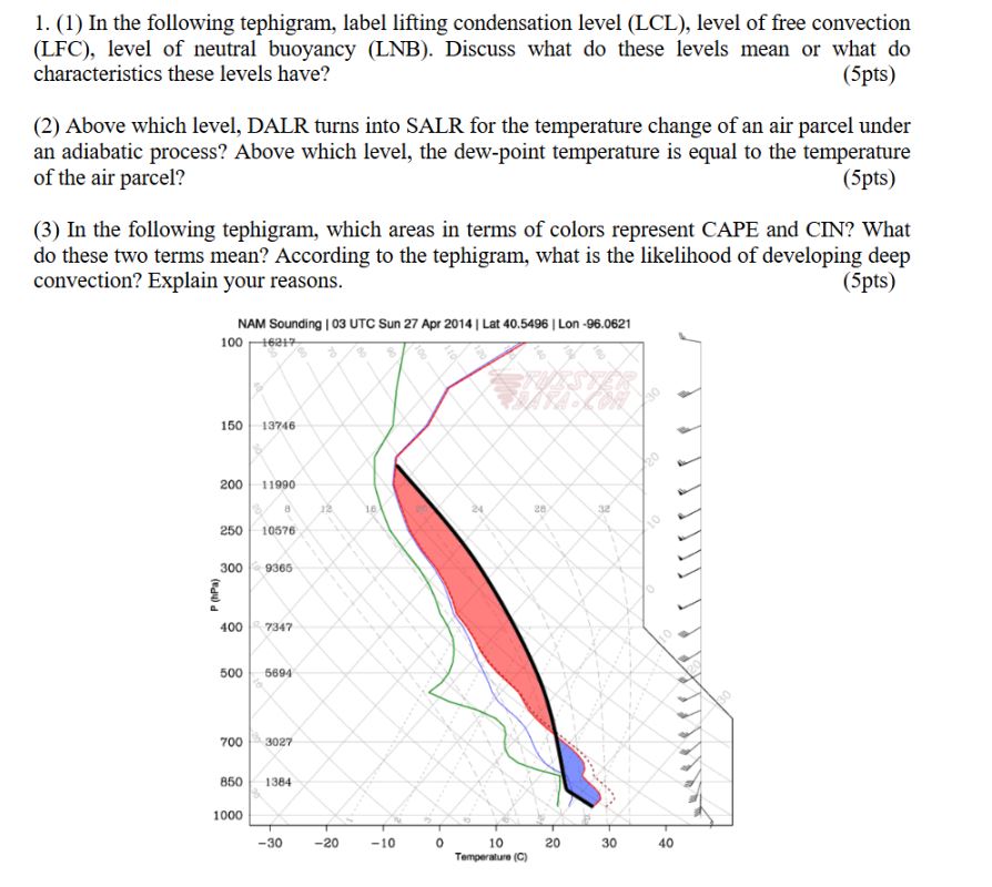 Solved 1. (1) ﻿In the following tephigram, label lifting | Chegg.com