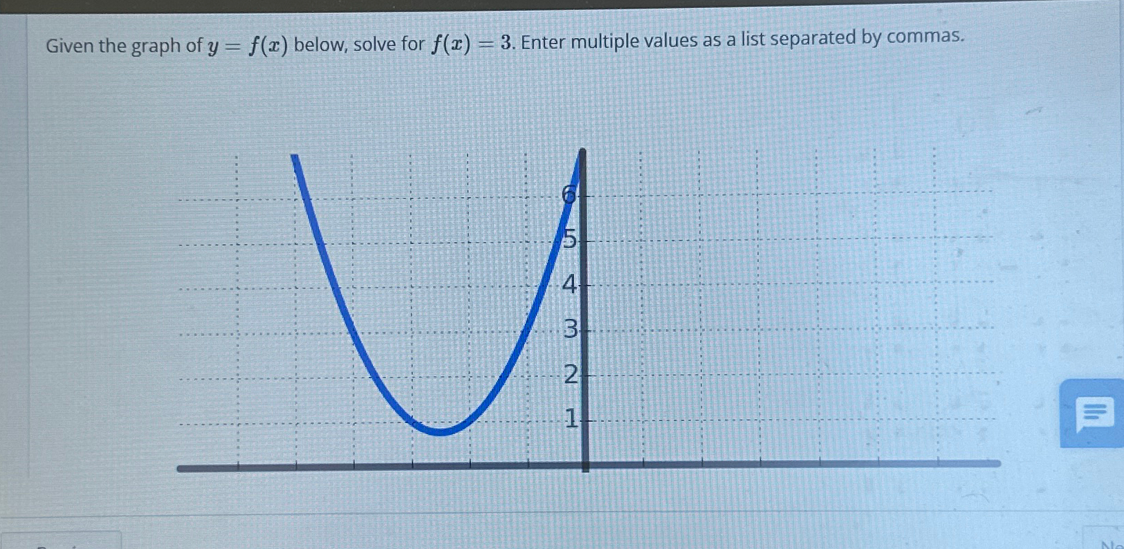 Given the graph of y=f(x) below, solve for f(x)=3. | Chegg.com Given the graph of y=f(x) below, solve for f(x)=3. | Chegg.com