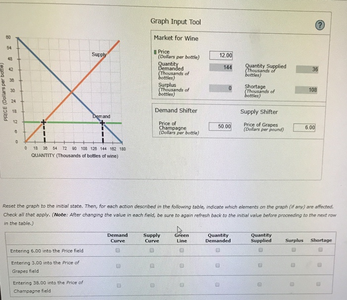 Solved Graph Input Tool 8 Market for Wine + Price (Dollars | Chegg.com