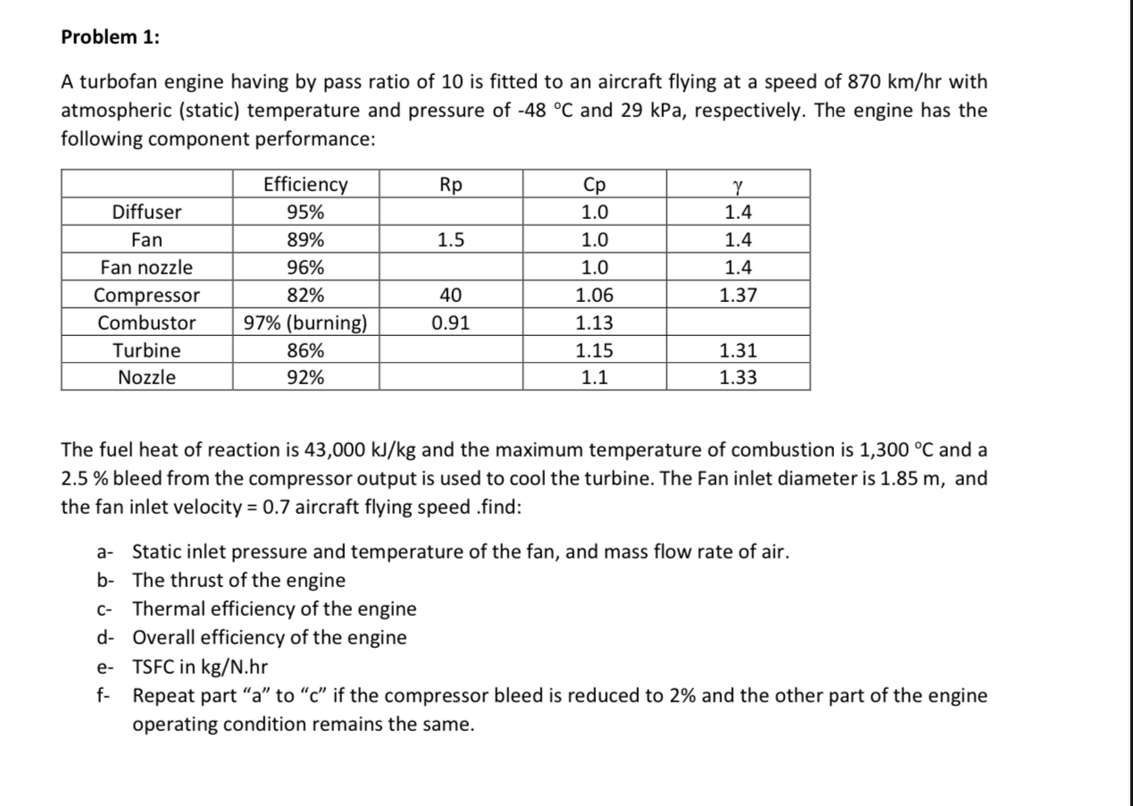 Problem 1:A turbofan engine having by pass ratio of | Chegg.com