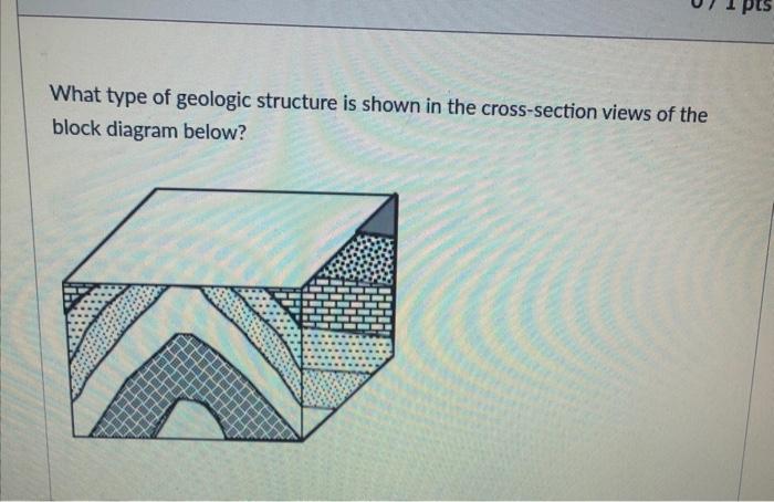 Block Diagrams Used To Portray Geologic Structures Contain S