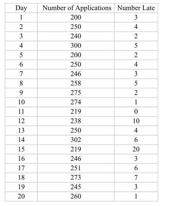 Solved 2. (Minitab required. Show calculations for the | Chegg.com