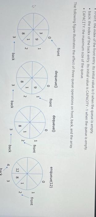 Solved A naive array-based implementation of a queue causes | Chegg.com