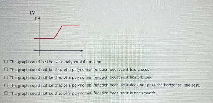 Solved The graph could be that of a polynomial function. The | Chegg.com