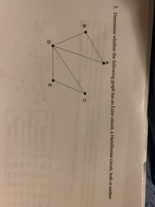 Solved Determine whether the following graph has an Euler | Chegg.com