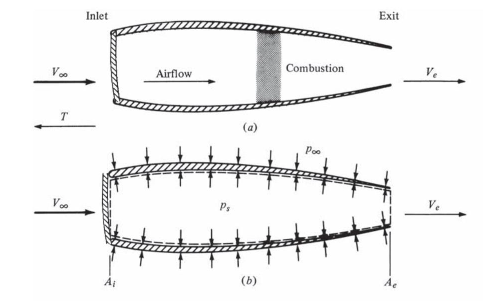 Solved Use the same procedure used to derive the thrust | Chegg.com