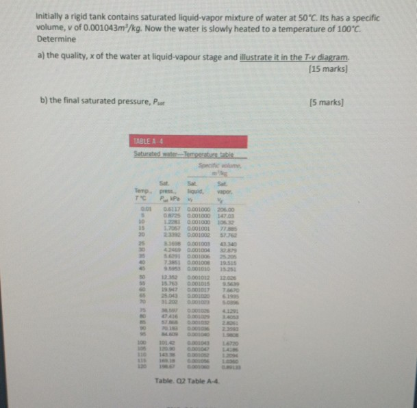 Solved Initially a rigid tank contains saturated | Chegg.com