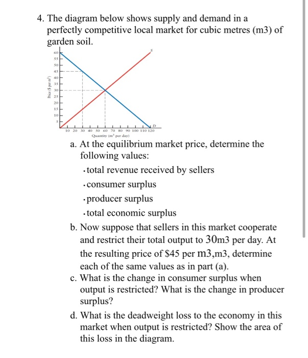 Solved 4. The diagram below shows supply and demand in a | Chegg.com