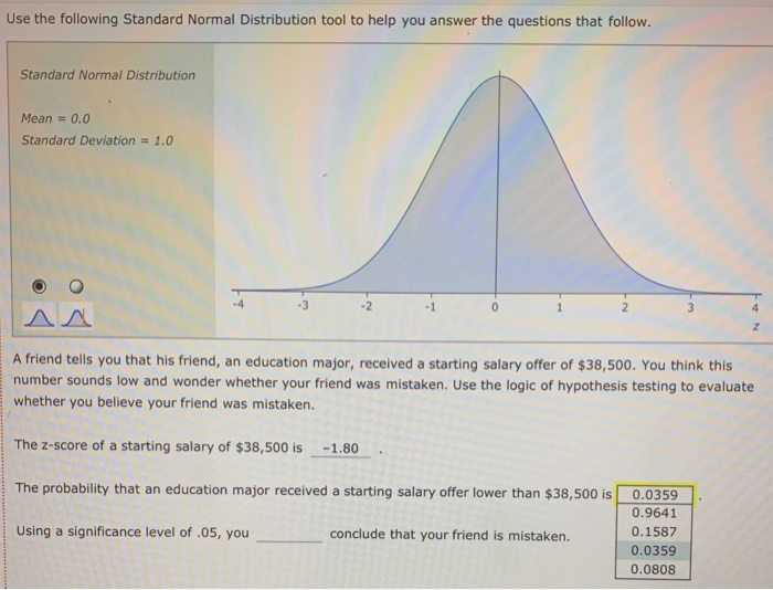 Solved Suppose That The Starting Salary Offered To Graduates Chegg