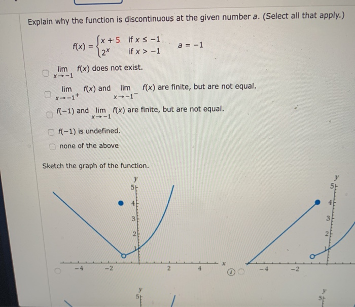 Solved Explain why the function is discontinuous at the | Chegg.com