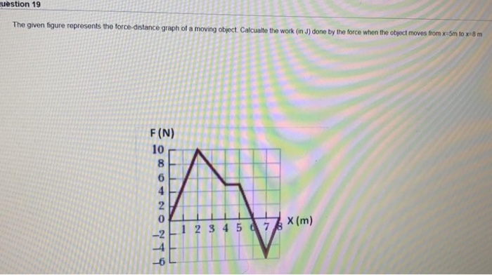 Solved uestion 19 The given figure represents the | Chegg.com