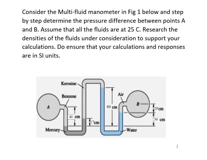 Solved Consider the Multi-fluid manometer in Fig 1 below and | Chegg.com