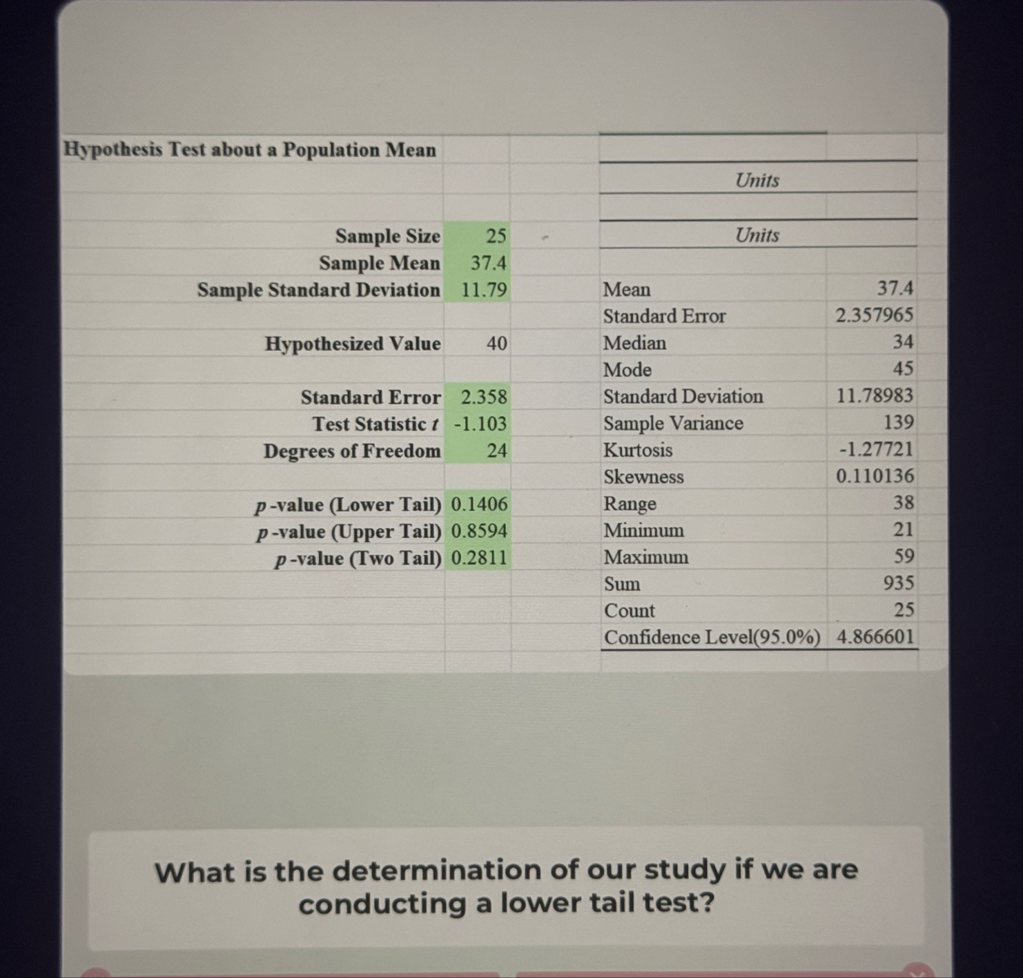 Solved \table[[Hypothesis Test about a Population | Chegg.com