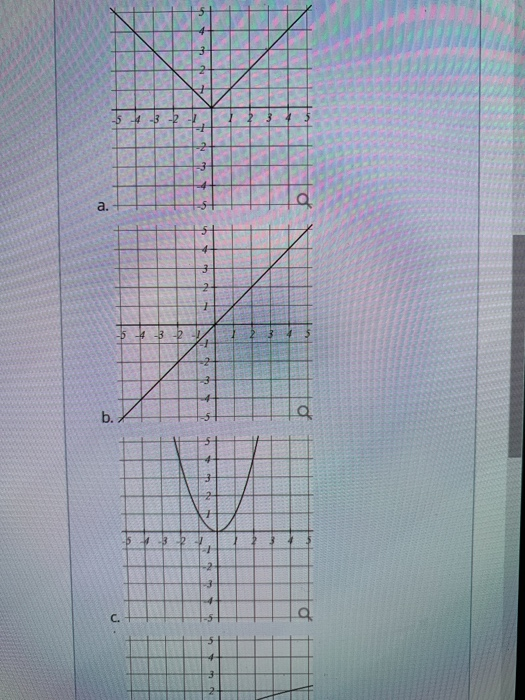 Solved Match each graph with its equation. - f(x) = x? C. r | Chegg.com